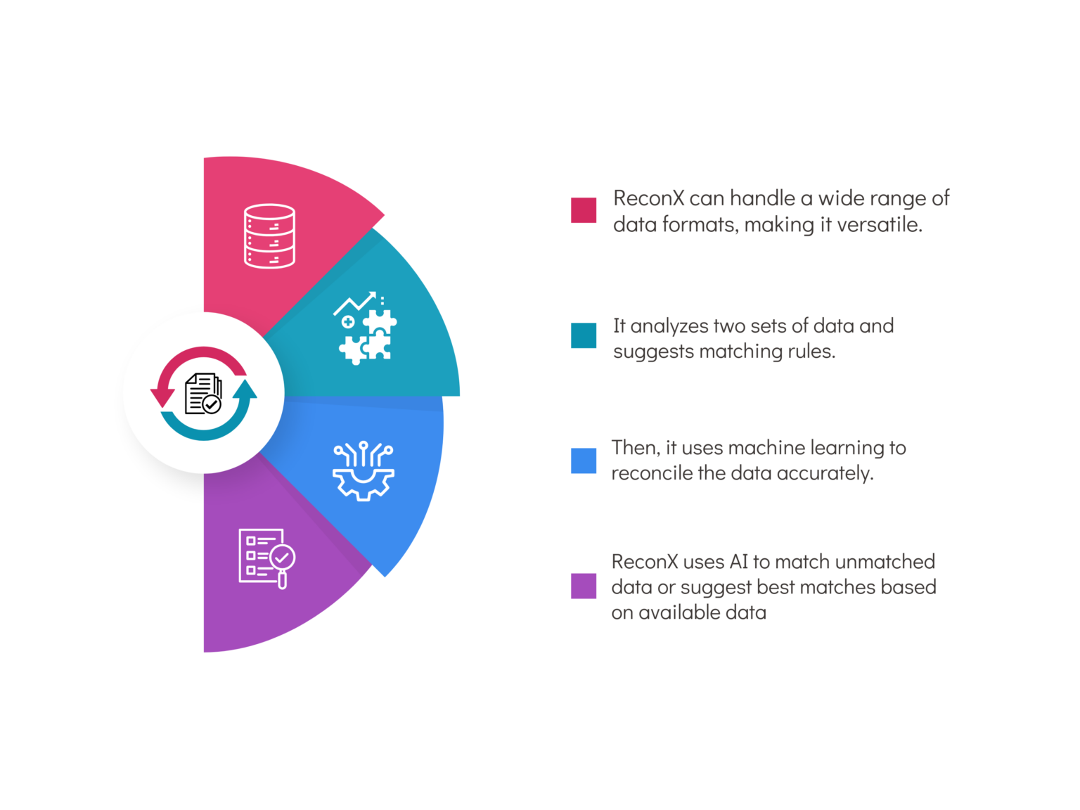 ReconX: AI-Powered Data Accuracy and Reconciliation